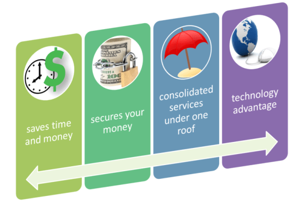 The Smarter Way to Outsource Accounting Bookkeeping