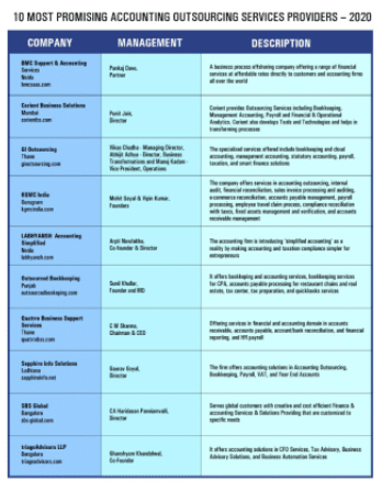 Best Outsourced Bookkeeping Services for Small Business | Accounting ...